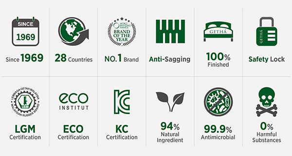 Getha Singapore Pte Ltd